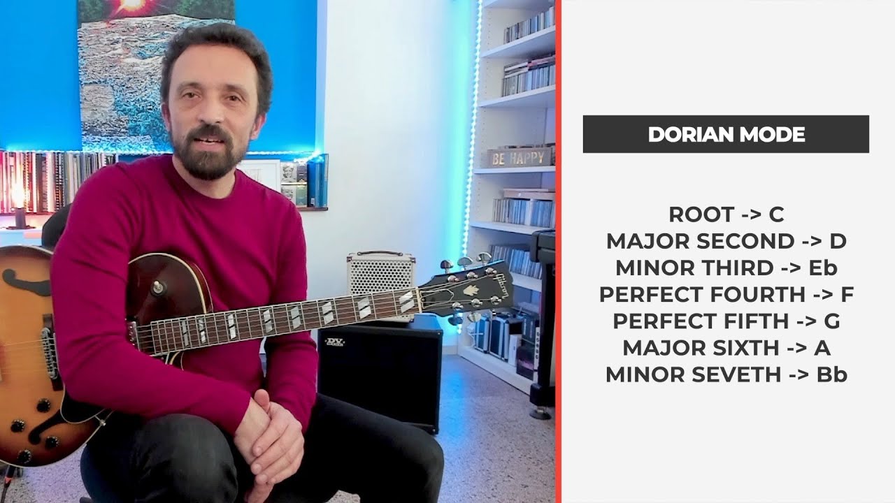 Modes On A Single String - YouTube