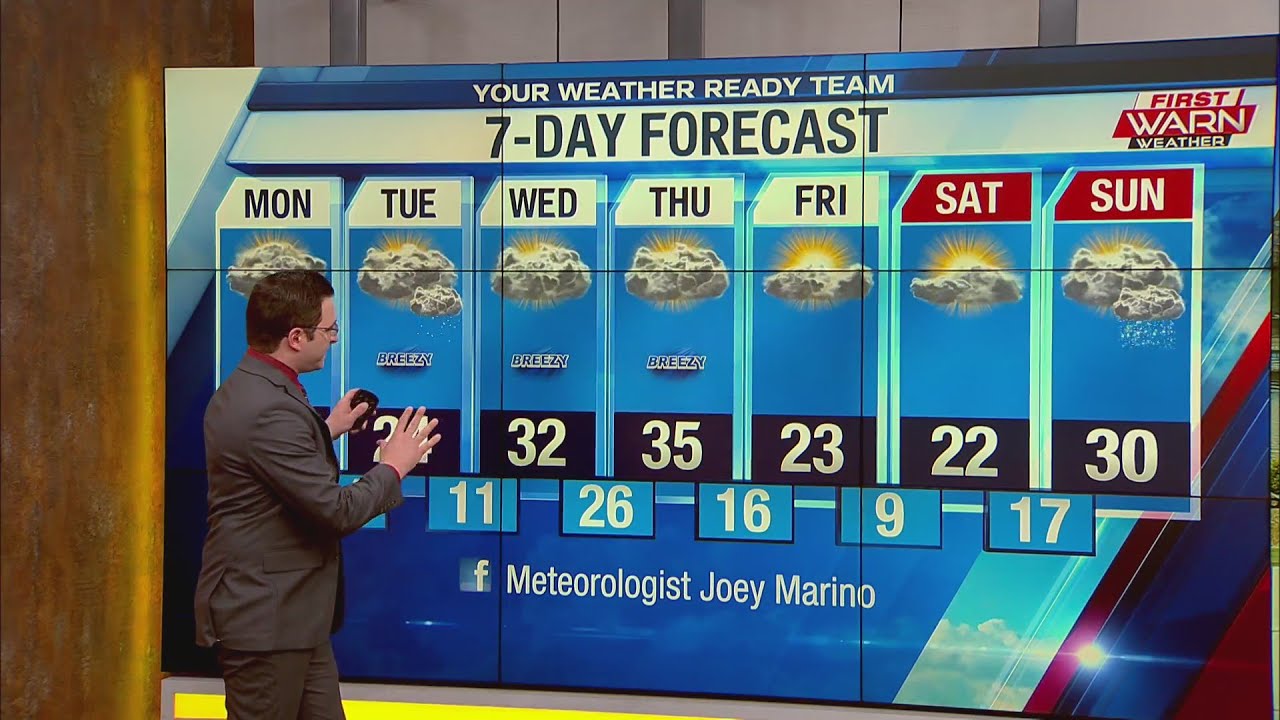 Weather Forecast, January 18th, 2021 - YouTube