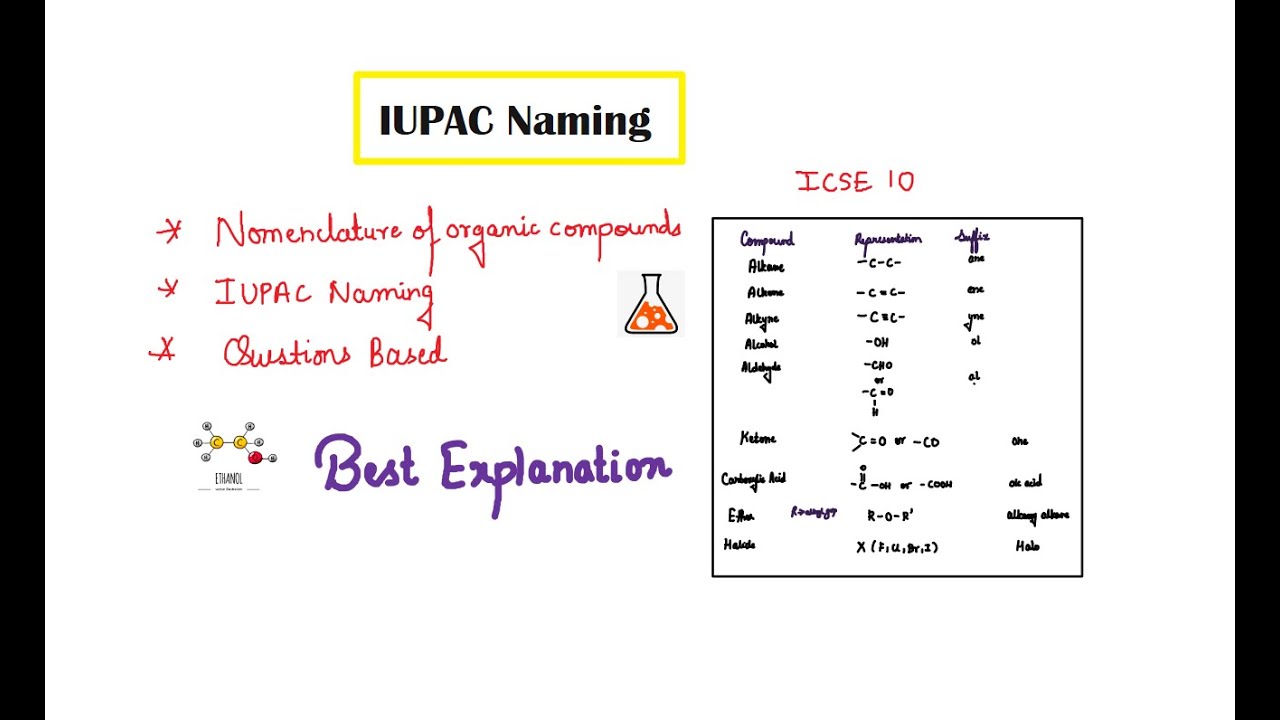 Organic Chemistry IUPAC Naming | ICSE 10 | Nomenclature of Organic ...
