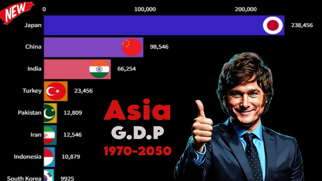 largest Asian Economics / Nominal GDP (1970_2050) #asia #economics #gdp ...