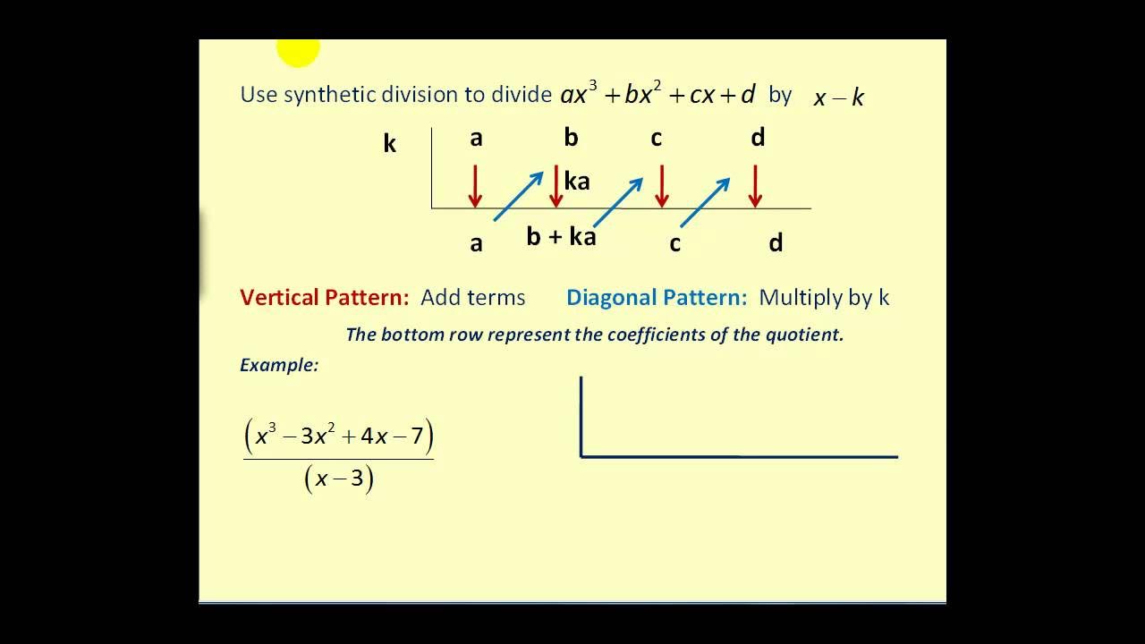 Polynomial Division: Synthetic Division - YouTube
