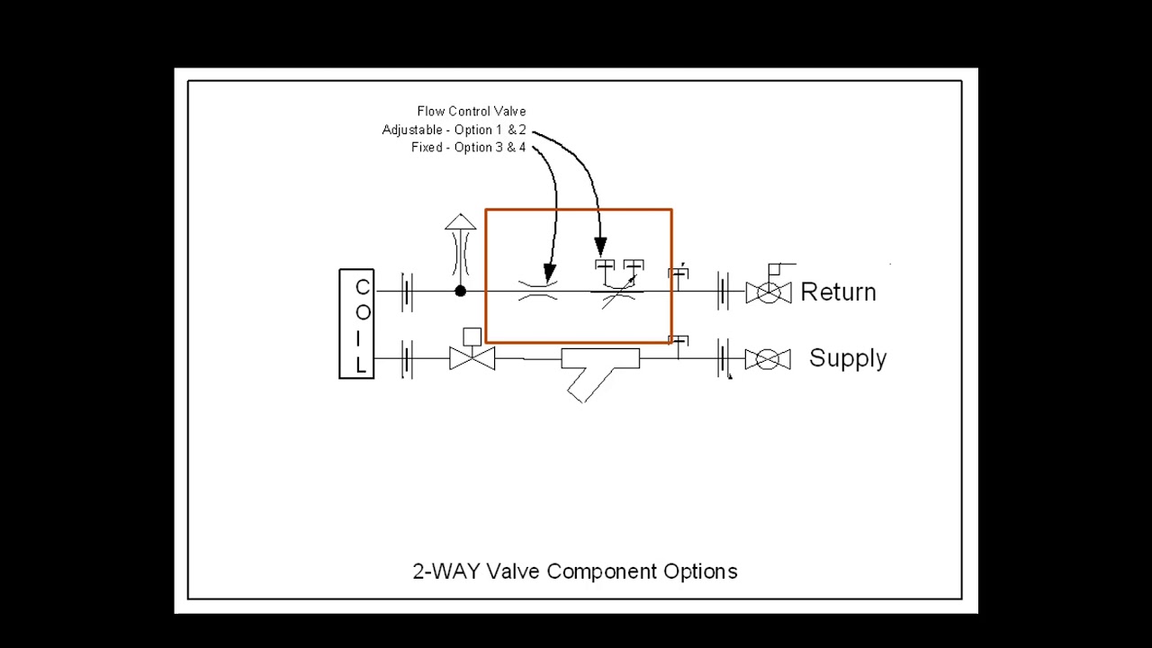 Titus Timeout Podcast - Flow Control Device - YouTube