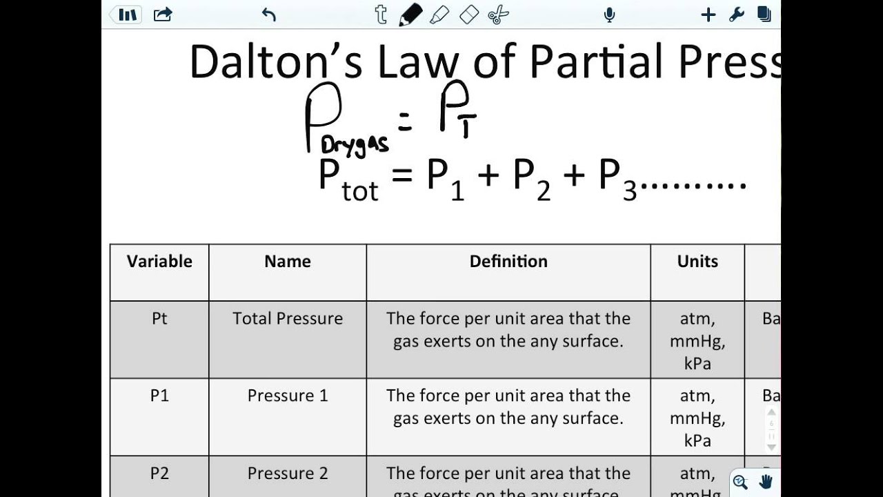 LM Unit 9 Intro Partial Pressure - YouTube