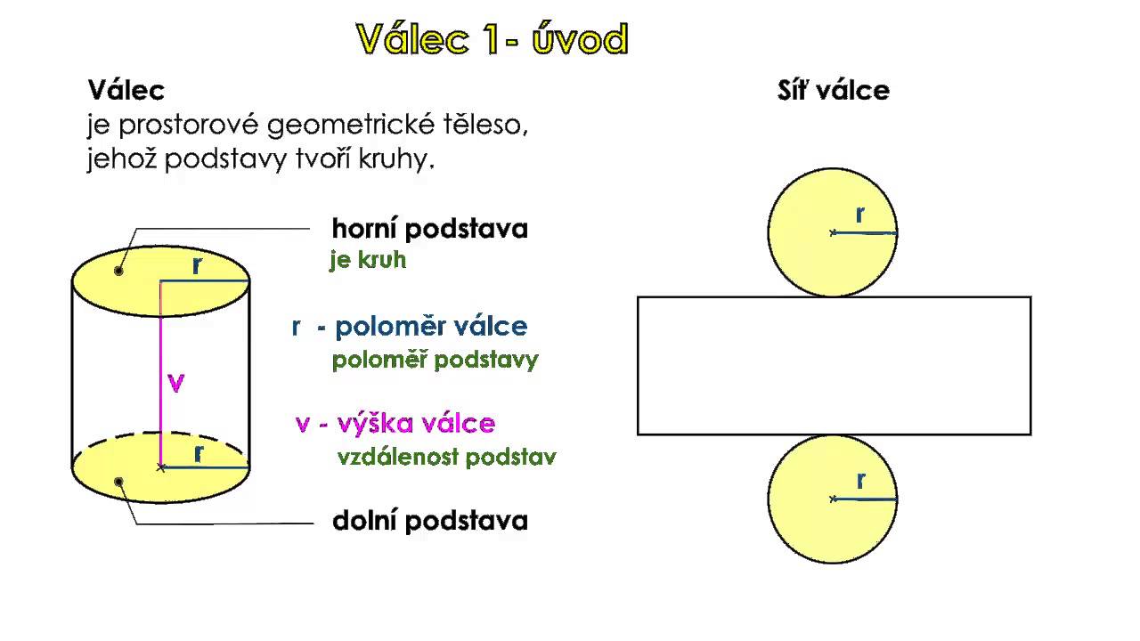 01 válec - úvod - YouTube