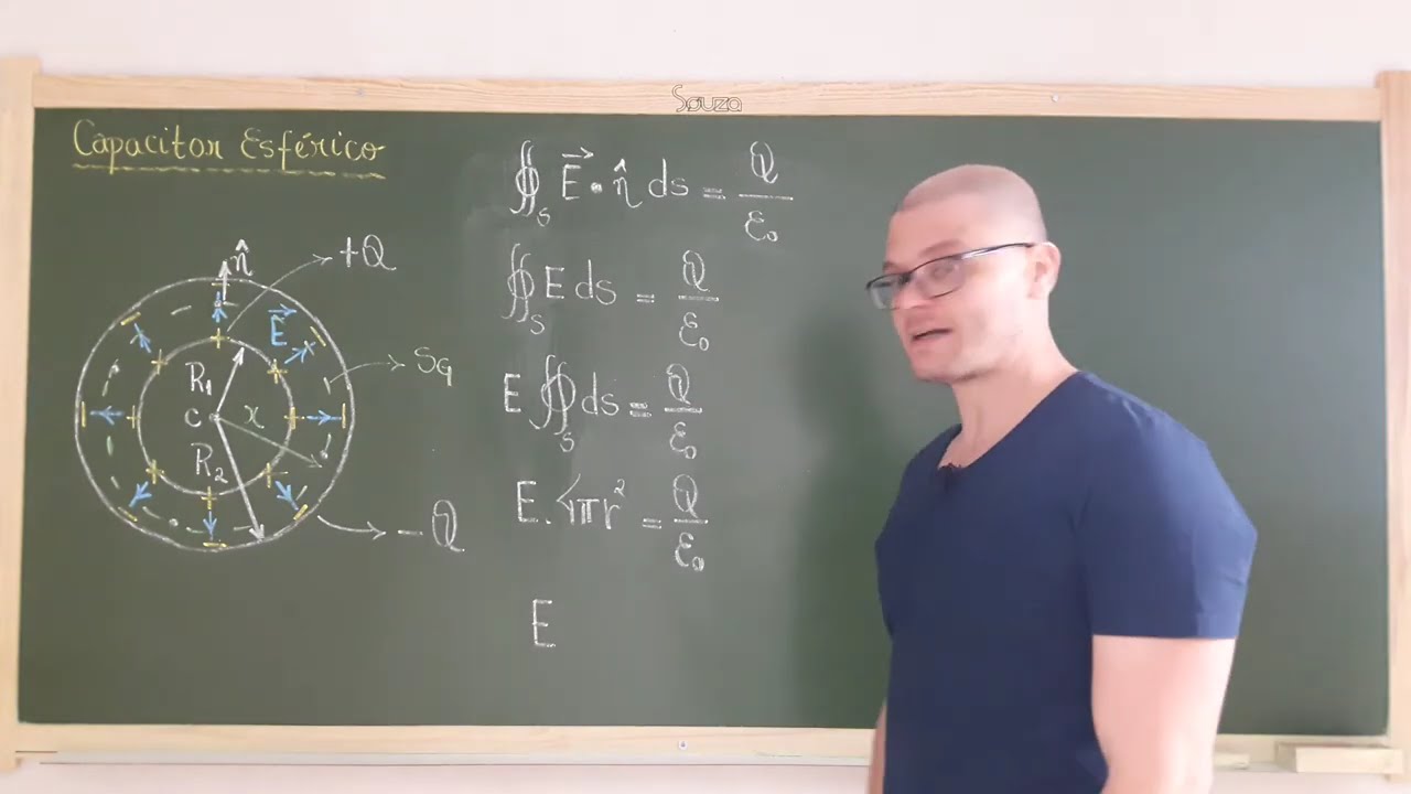 95: Eletromagnetismo - Capacitores - Capacitor Esférico - YouTube