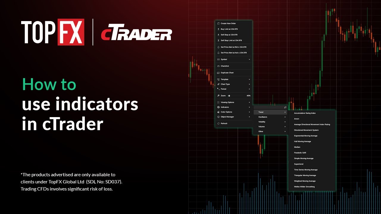 How To Use Indicators In Ctrader Youtube