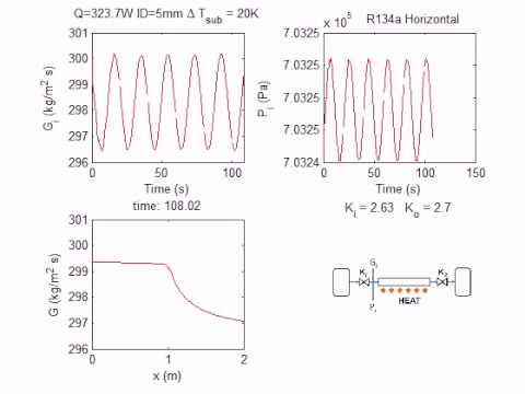 Simulation of Density Wave Oscillation (Stable Oscillation) - YouTube