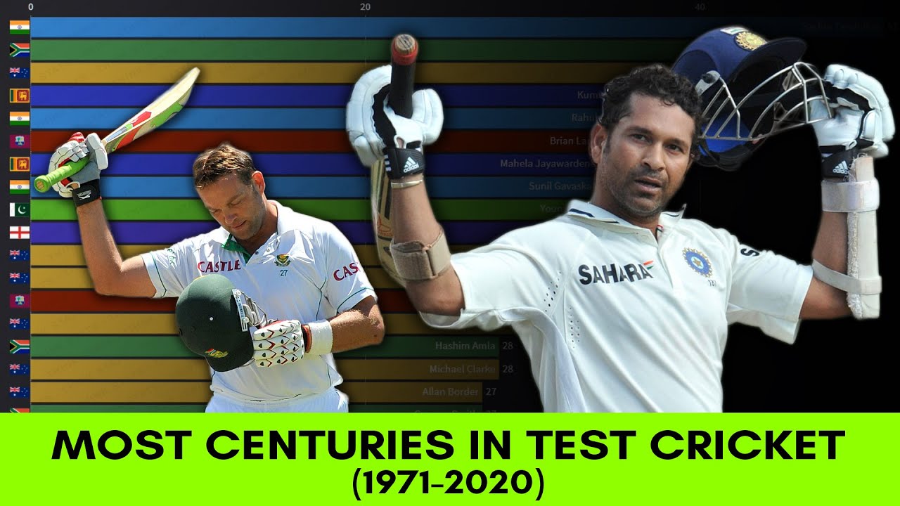 Most Centuries in Test Cricket | Most hundreds in test career | Cricket ...