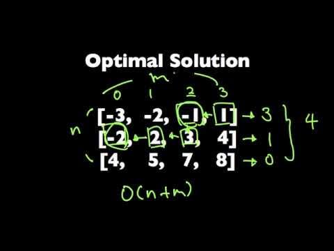 Amazon Coding Interview: Count Negative Integers in Row/Column-Wise ...