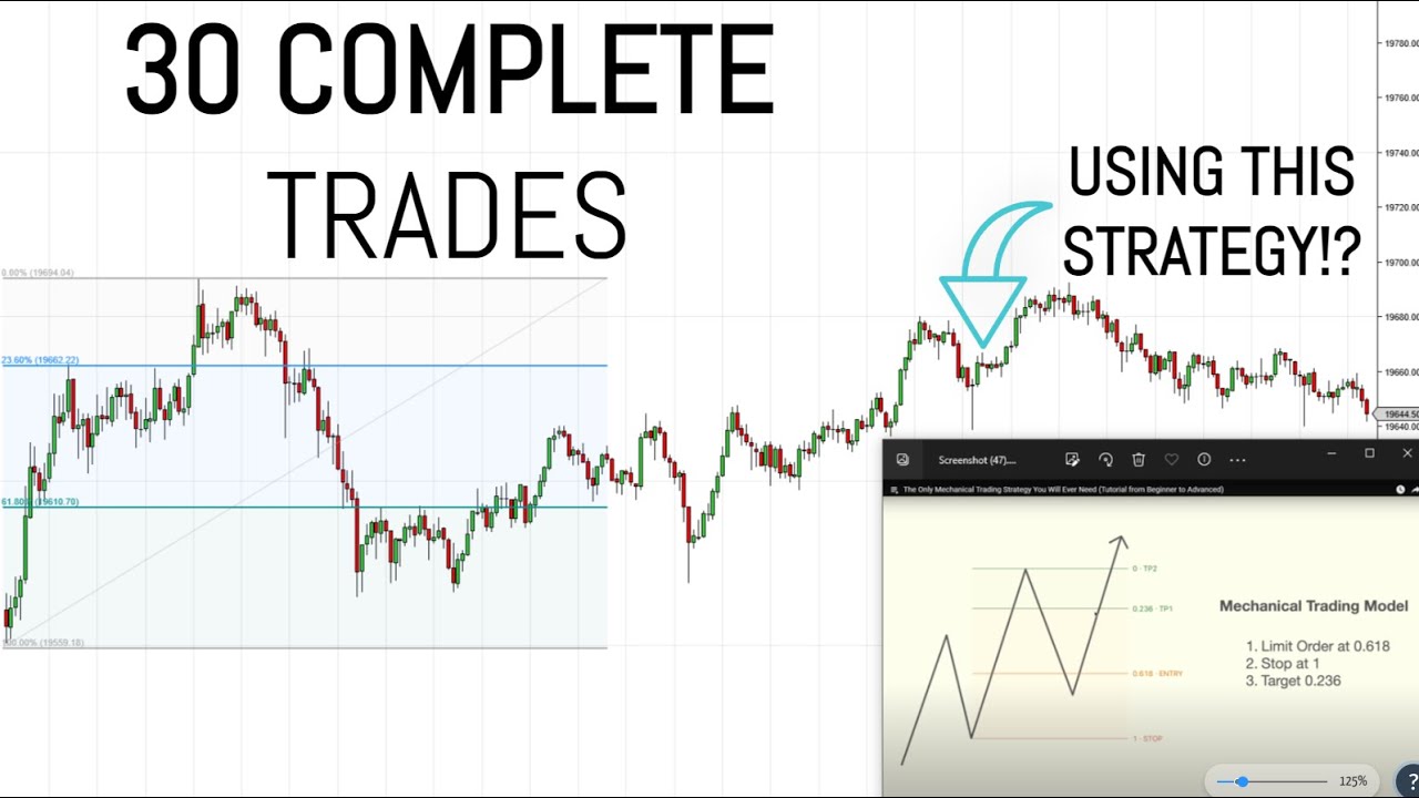 How Good Is This YouTuber's Mechanical Trading Strategy? Lets Trade It ...