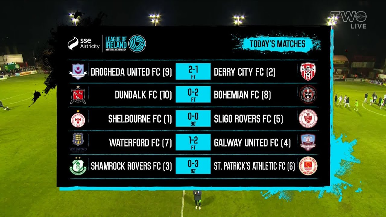 Goals from tonight's LOI Premier Division fixtures - YouTube
