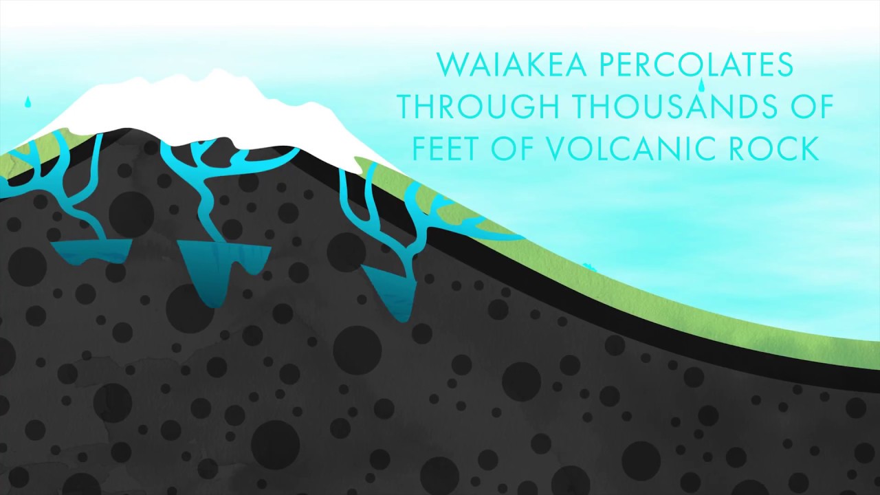 Waiākea Volcanic Filtration - YouTube