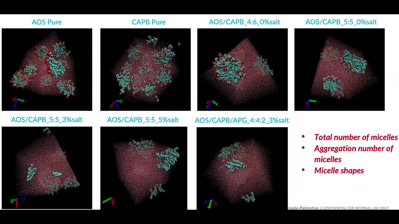 Molecular dynamics simulation for AOS/CAPB system - YouTube