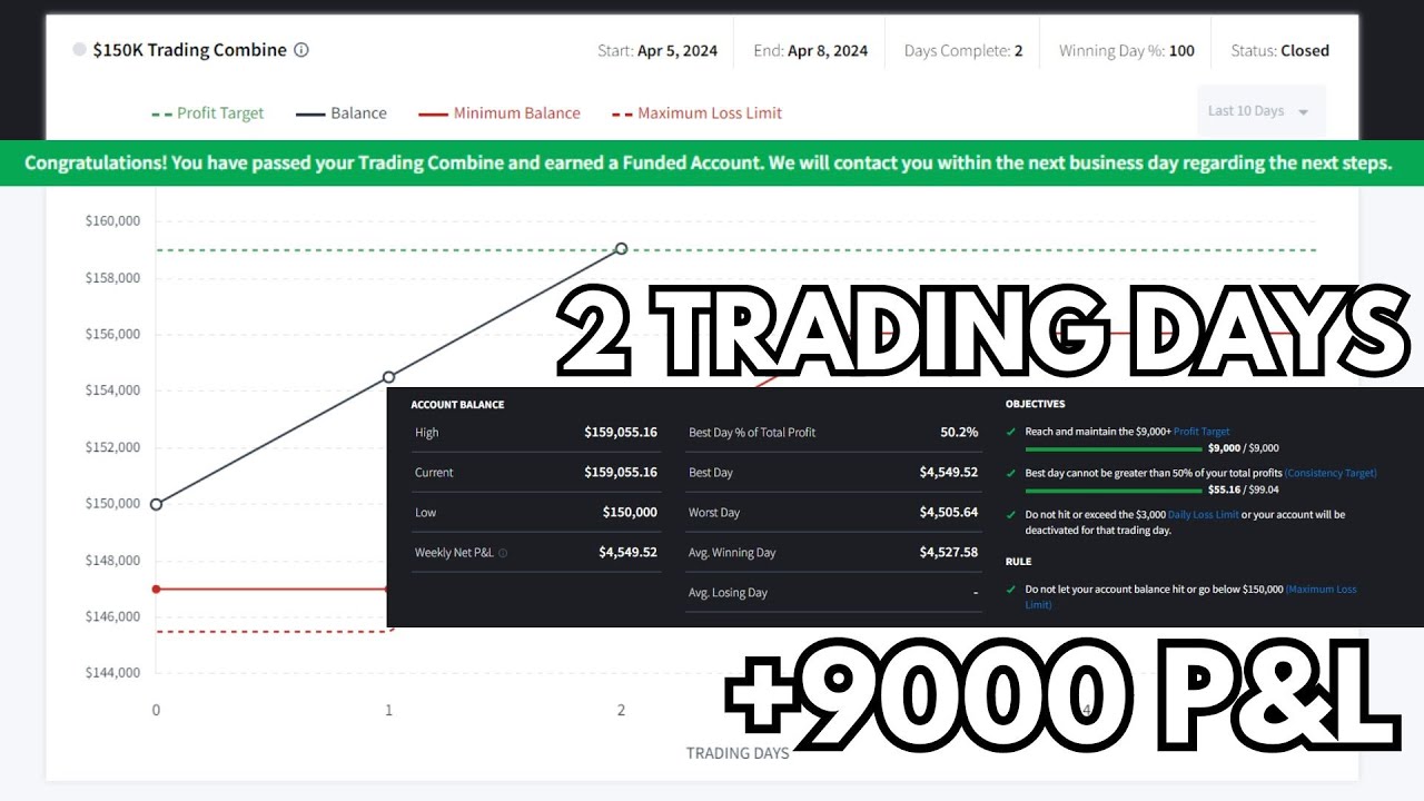 How i Passed my Topstep 150K Account in 2 Days... The Stats WILL Shock You - YouTube
