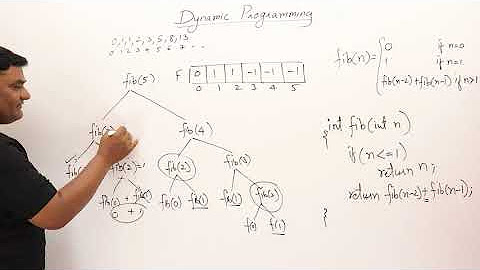 DAA UNIT-3 (Dynamic programming) - YouTube