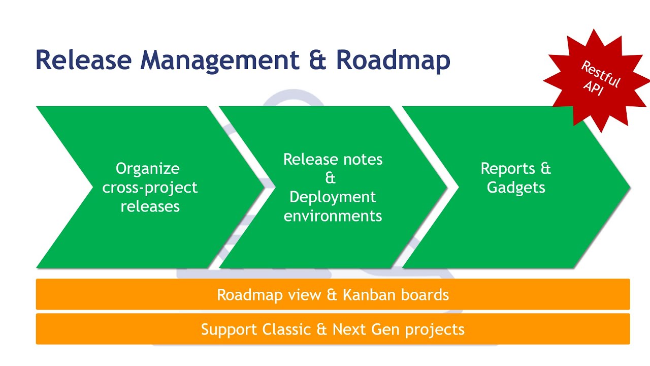 Review of Release Management & Roadmap - Jira Cloud - YouTube