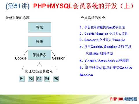 PHP视频教程：51.PHP+MYSQL会员系统的开发(上)(PHP100) - YouTube