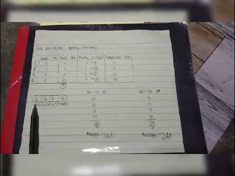 Non pre-emptive priority scheduling - YouTube