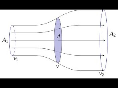 Continuity equation &Fundamentals of Fluid Flow - YouTube