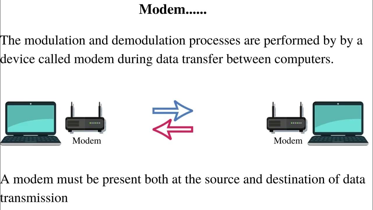 Modem in computer network - YouTube
