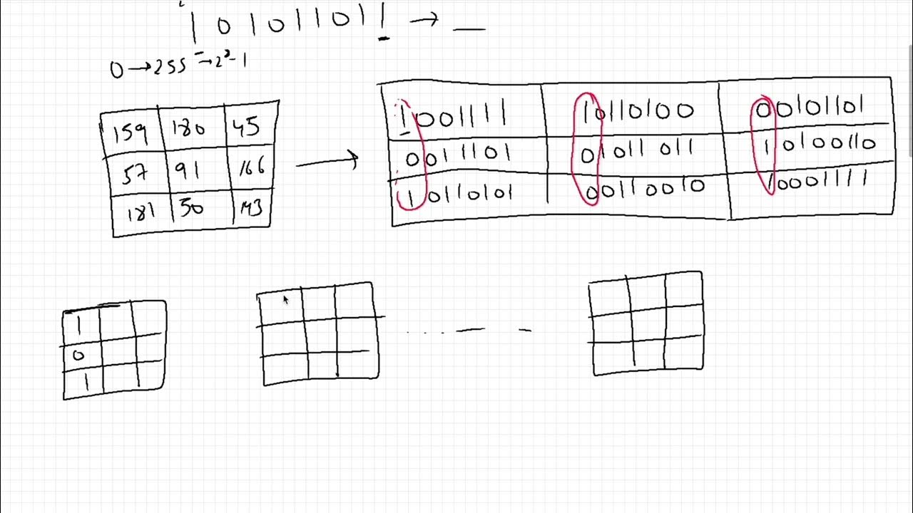 32 Bit Plane Slicing Digital Image Processing Youtube