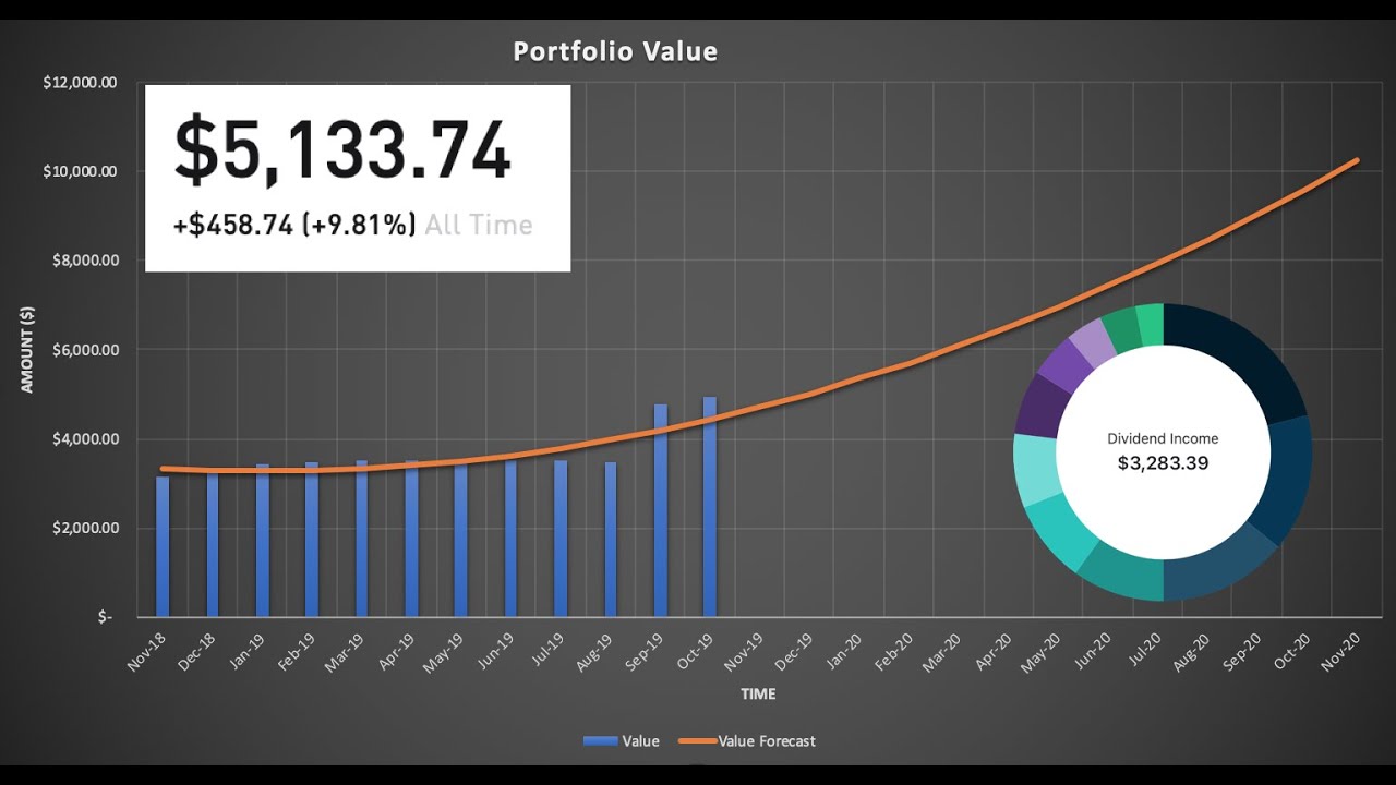 Cash Flow Strategy | Portfolio Update - YouTube