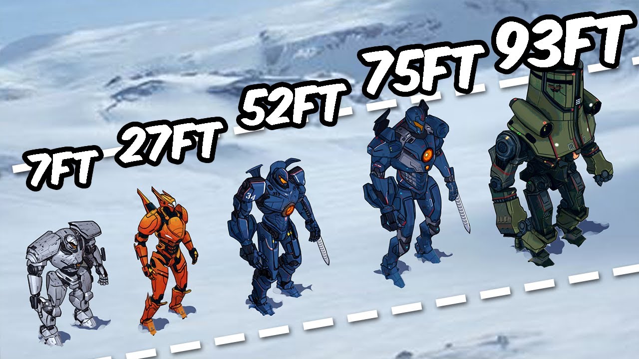 The Top 10 Biggest Jaegers in Pacific Rim - YouTube