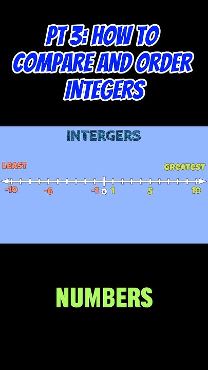 PART 3: HOW TO COMPARE AND ORDER INTEGERS #mathguide #shorts #integers ...