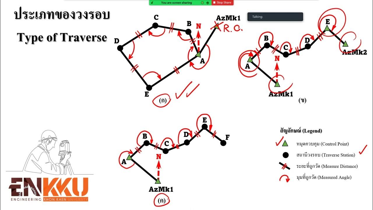 Chapter 8 - Traverse Computation - Introduction to Traverse on 2022 09 06 - YouTube