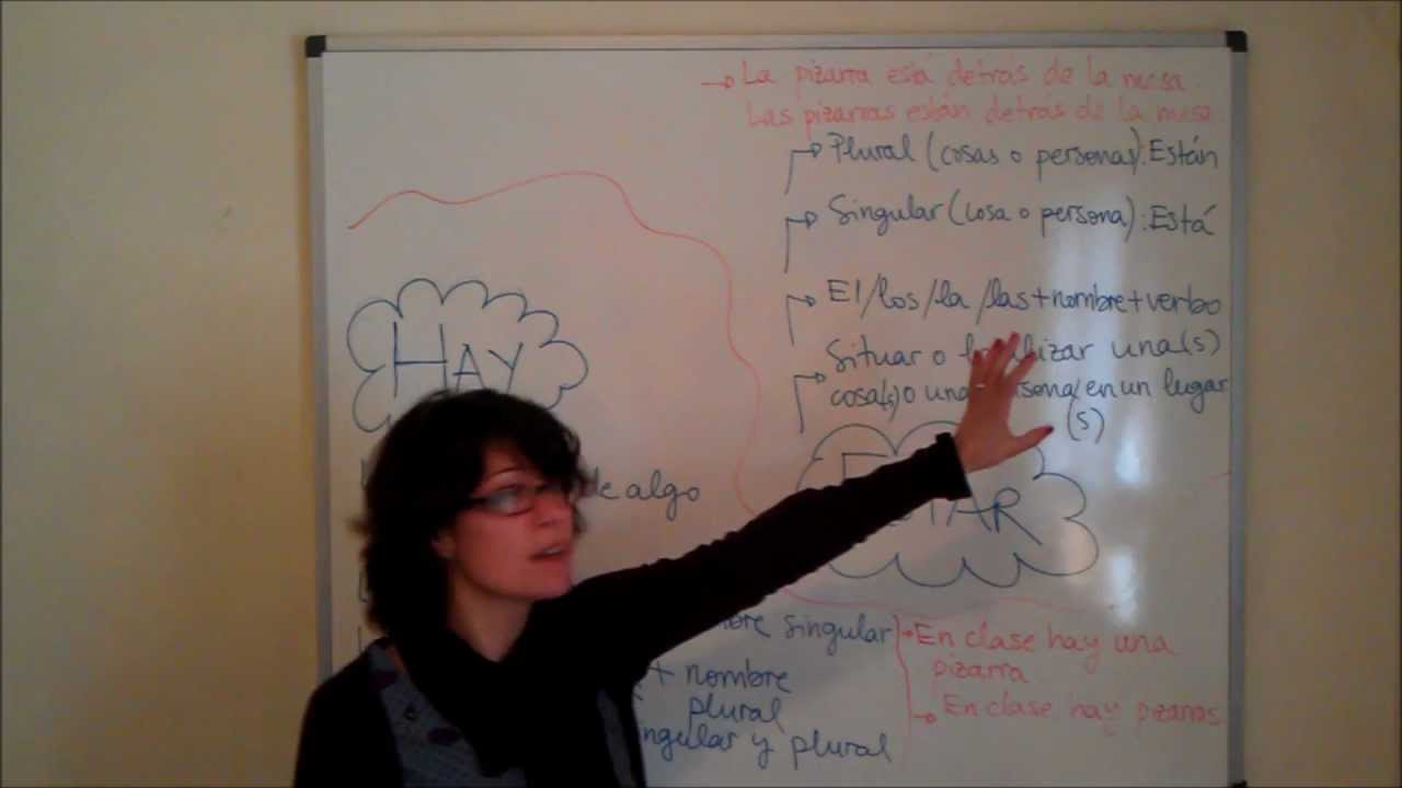 Gramática española: la diferencia entre hay y estar - Spanish grammar ...