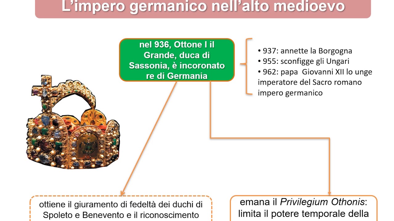 Il sacro impero germanico nell'alto medioevo - YouTube