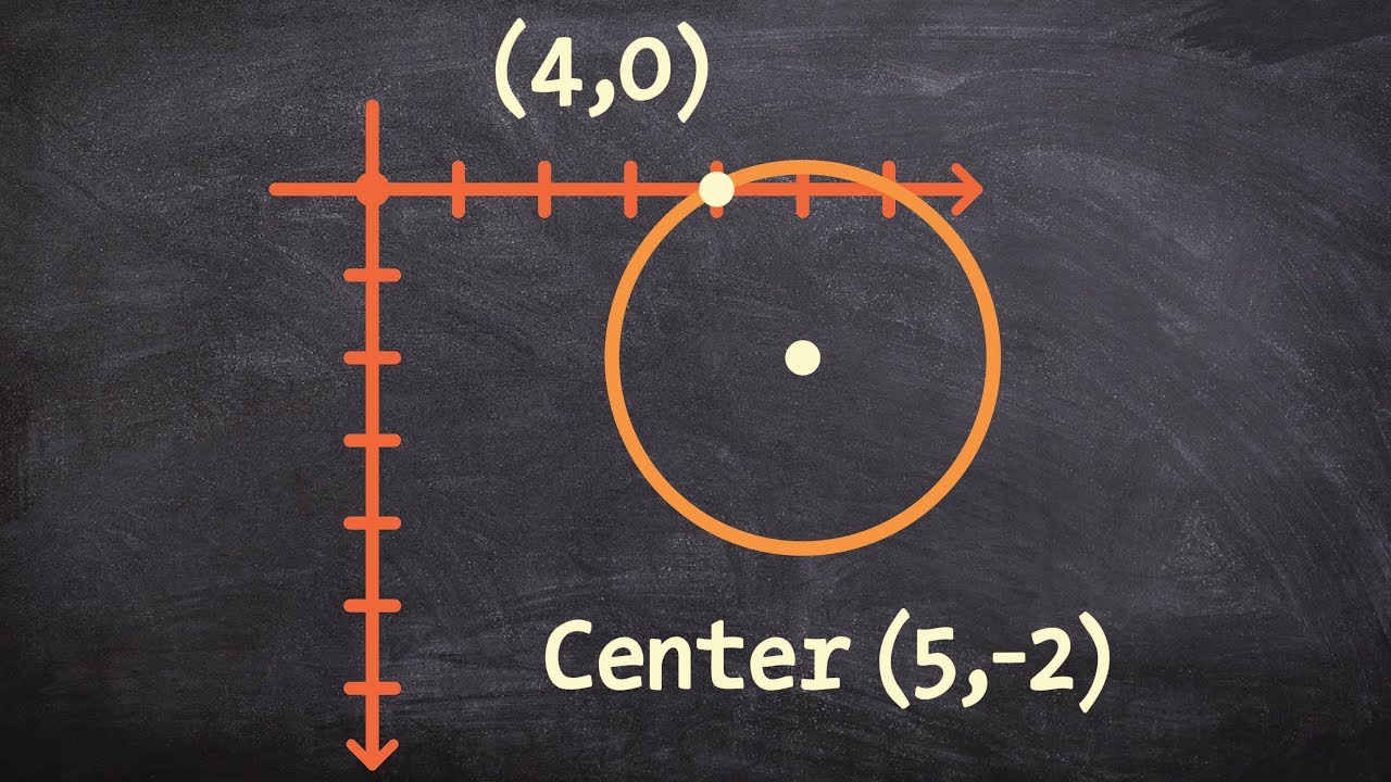 Write The Equation Of A Circle Given The Center And A Point It Passes