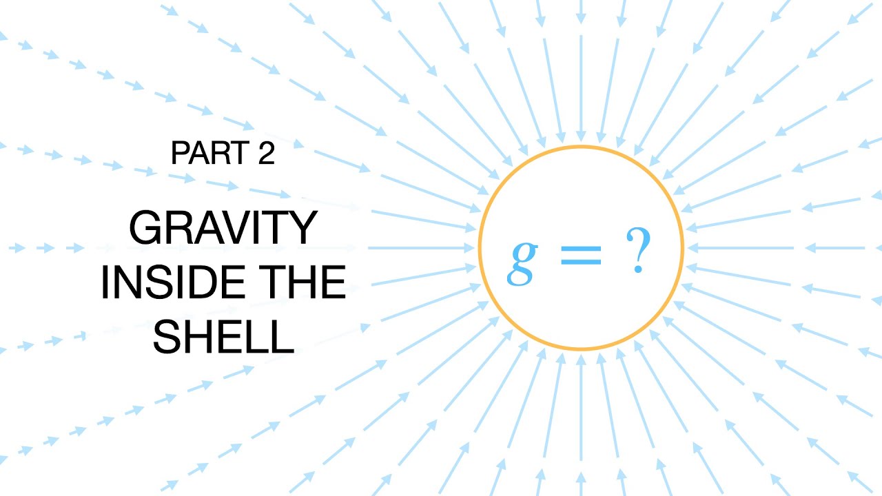 Newton's superb theorem part 2: gravity inside the shell - YouTube