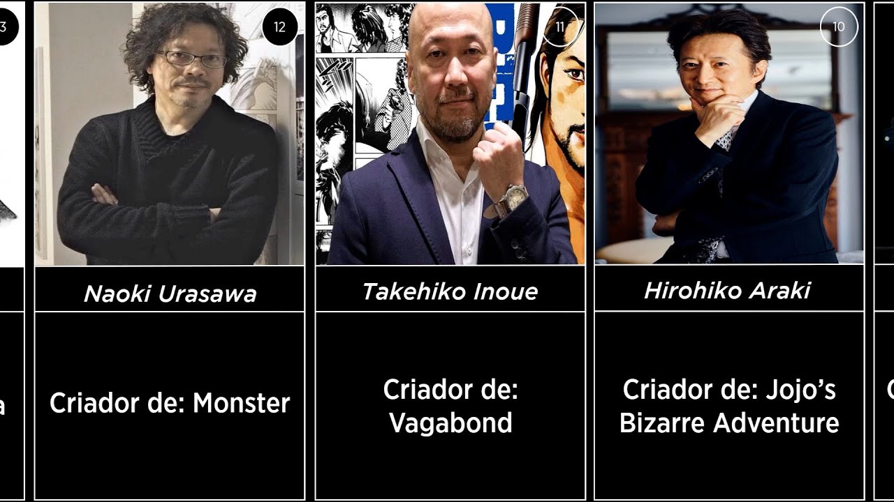 The Most Popular Manga Creators | LIST - YouTube