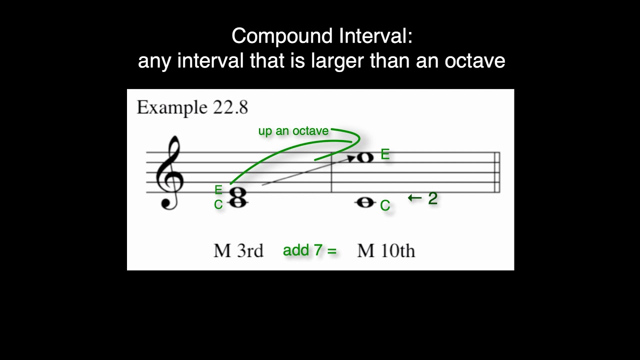 Compound Intervals. Book 1, Ch. 22, Part 3. - YouTube