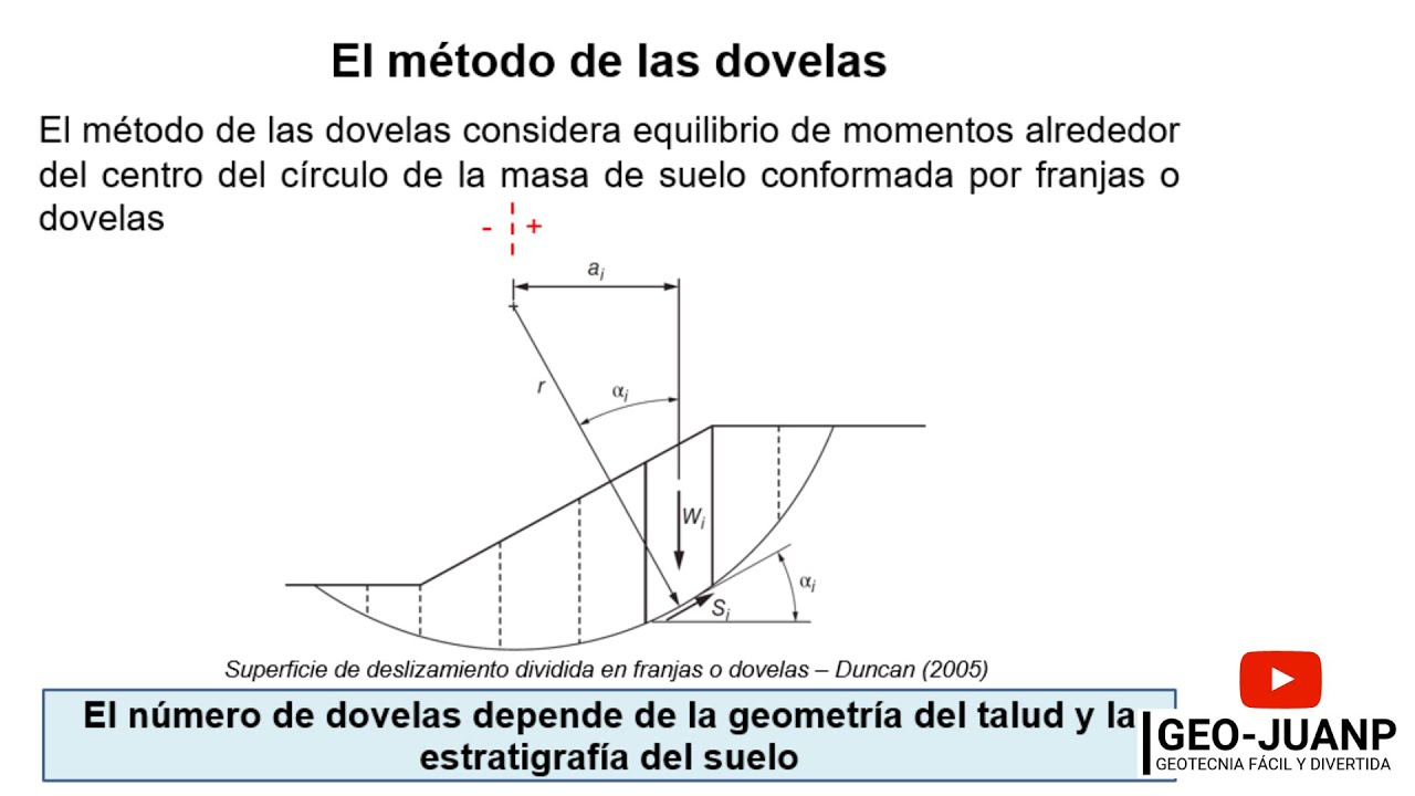 Ecuación general del método de dovelas - Curso Virtual Geotecnia - YouTube