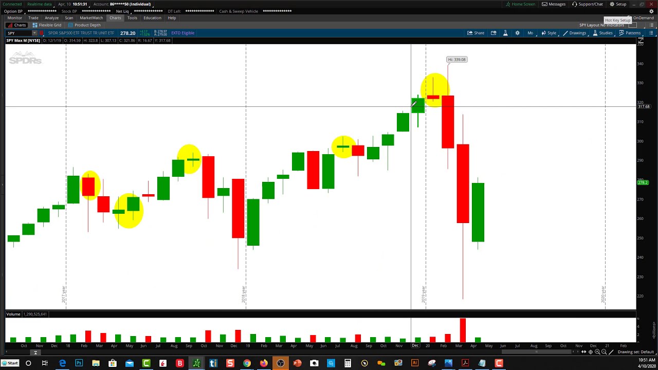 How to Trade Single Candlestick Reversal Patterns - YouTube