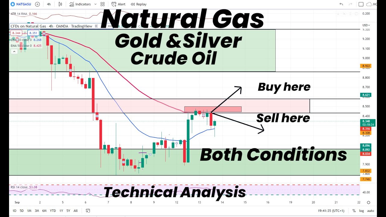 Natural Gas Buy and Sell Conditions | Gold & Silver | Crude Oil ...