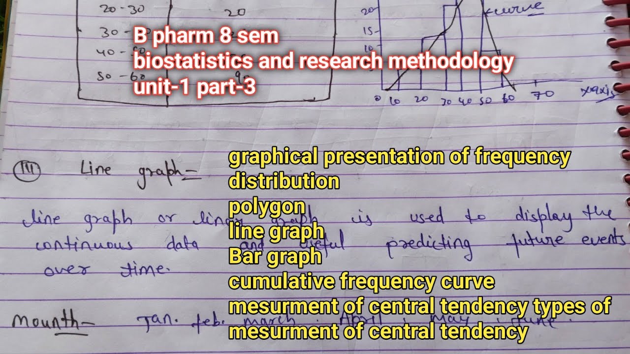 Graphical presentation of frequency Distribution// B pharma 8sem ...