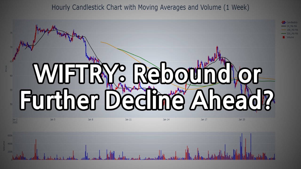 WIFTRY: Rebound or Further Decline Ahead? - YouTube