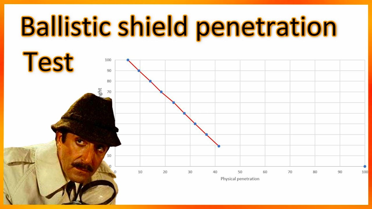 3.12b Ballistic shield penetration test - YouTube
