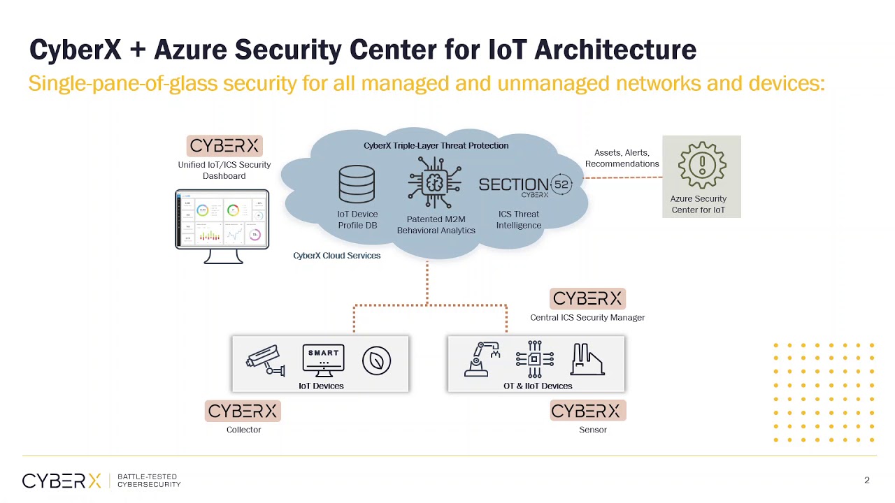CyberX ASC for IoT - YouTube