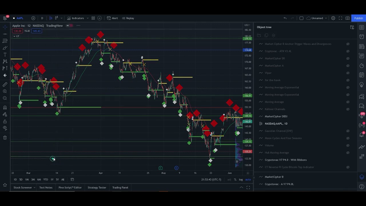 What are High and Low Value Nodes? - YouTube