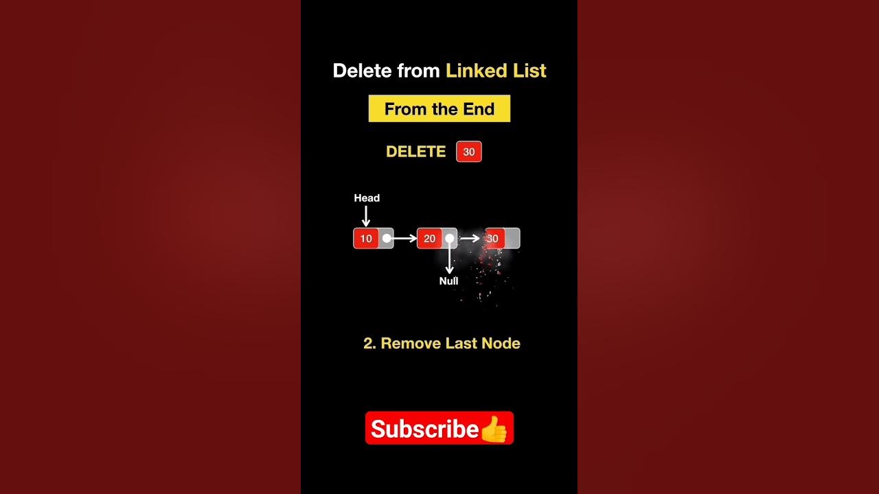 How To Delete Form Linked List Shorts Codinglover Codinglove Python Html Codingloverstaus