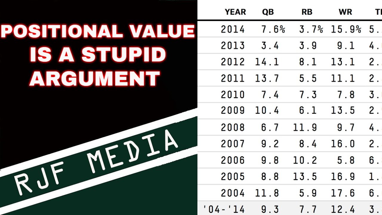 POSITIONAL VALUE IS A STUPID ARGUMENT... CHANGE MY MIND - YouTube