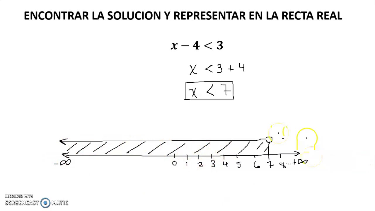 ALGEBRA 3ER GRADO INECUACIONES DE LA PRIMERA FORMA X + A = B (PROFESOR ...