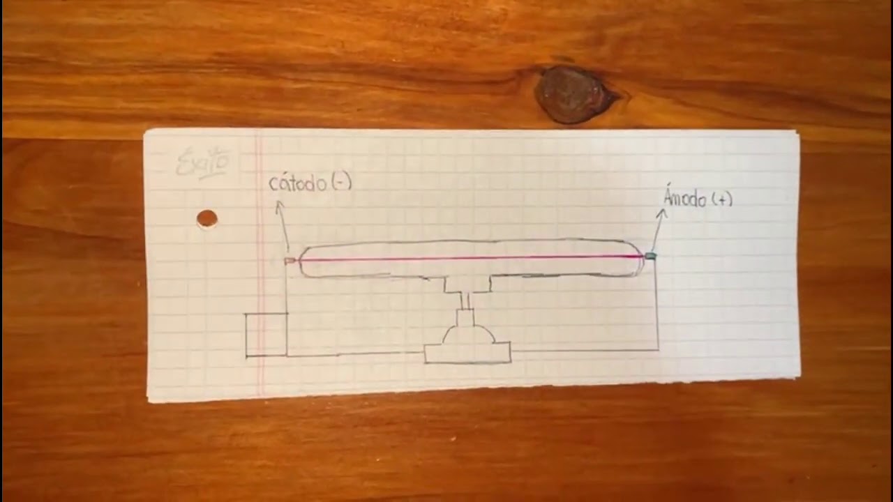 Explicación del experimento de Thomson - YouTube