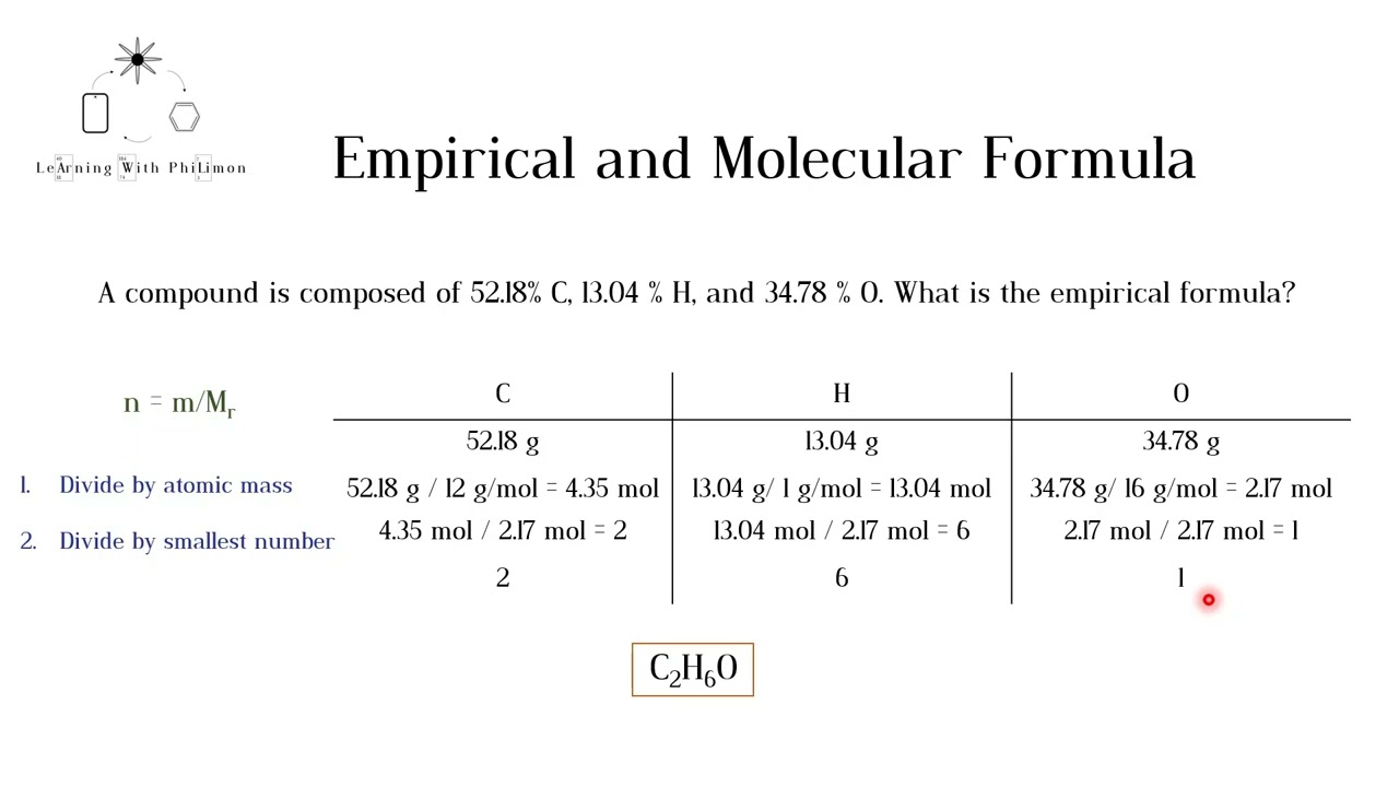 Empirical Formula Worksheet Gcse Empirical Formula Calculations