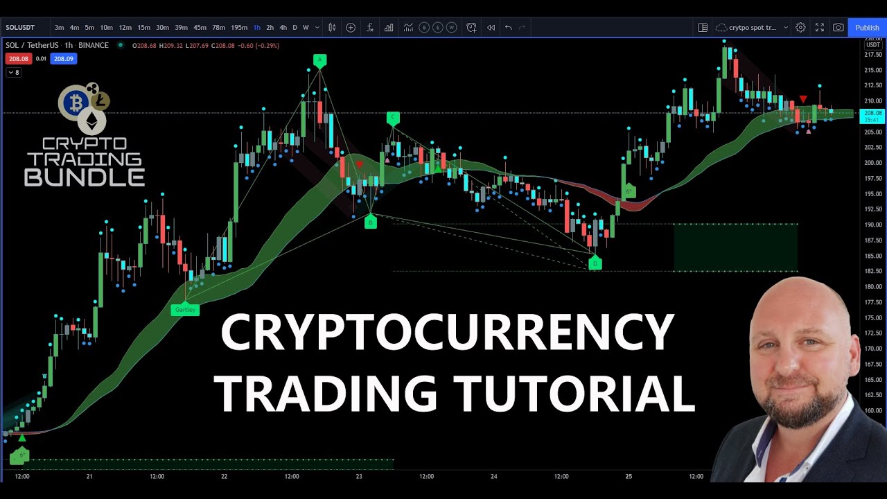 👉Cryptocurrency Trading Tutorial - Using Harmonic Patterns & xBratAlgo ...