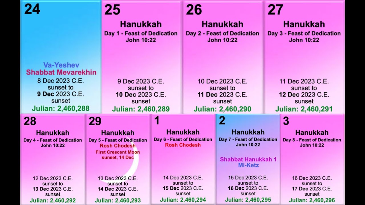 HANUKKAH AND THE BABY - HANUKKAH RAPTURE WATCH / DECEMBER 8-17, 2023 ...